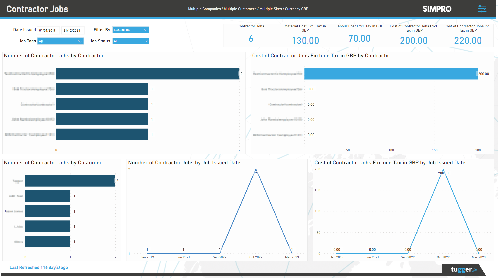 Effortless Simpro Data Reporting in Power BI & Tableau
