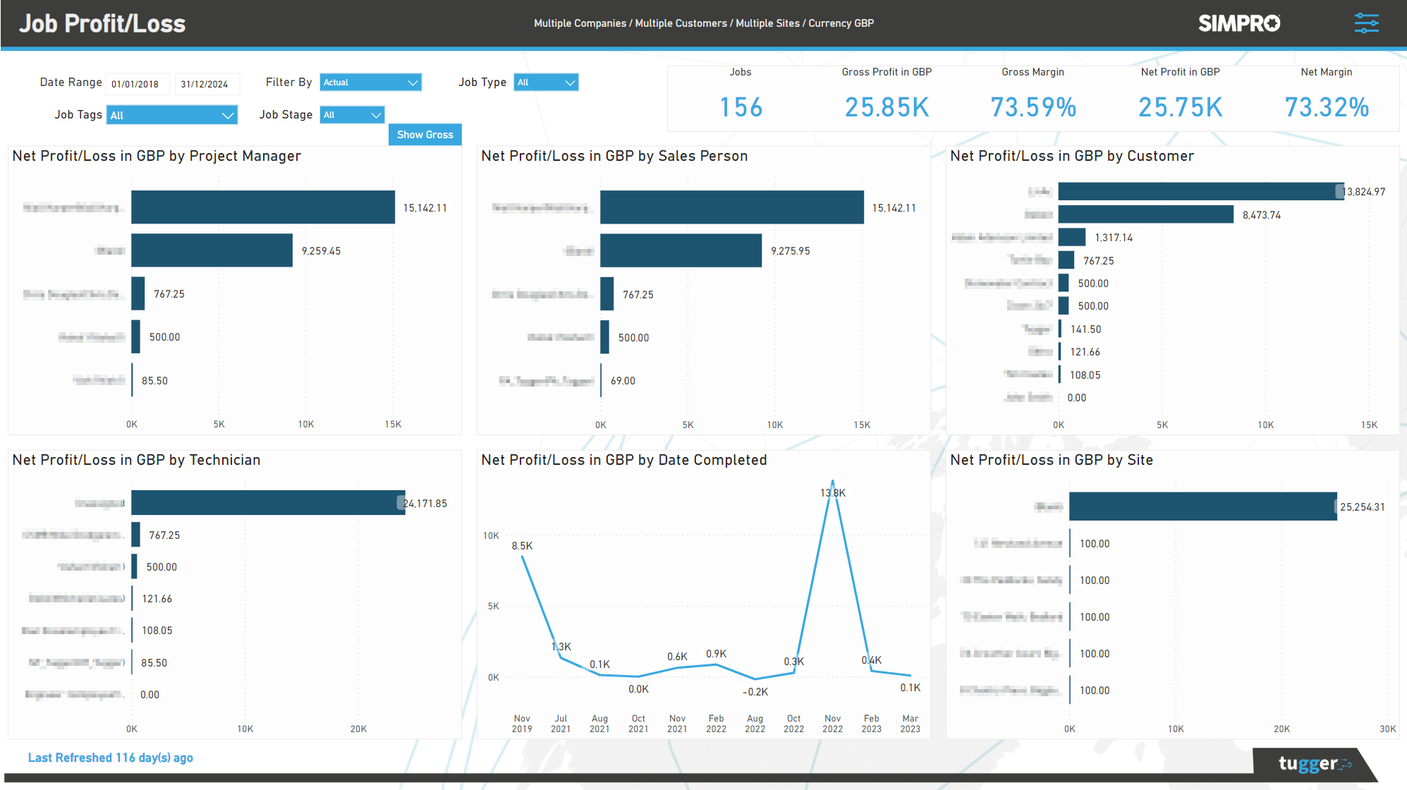 Effortless Simpro Data Reporting in Power BI & Tableau