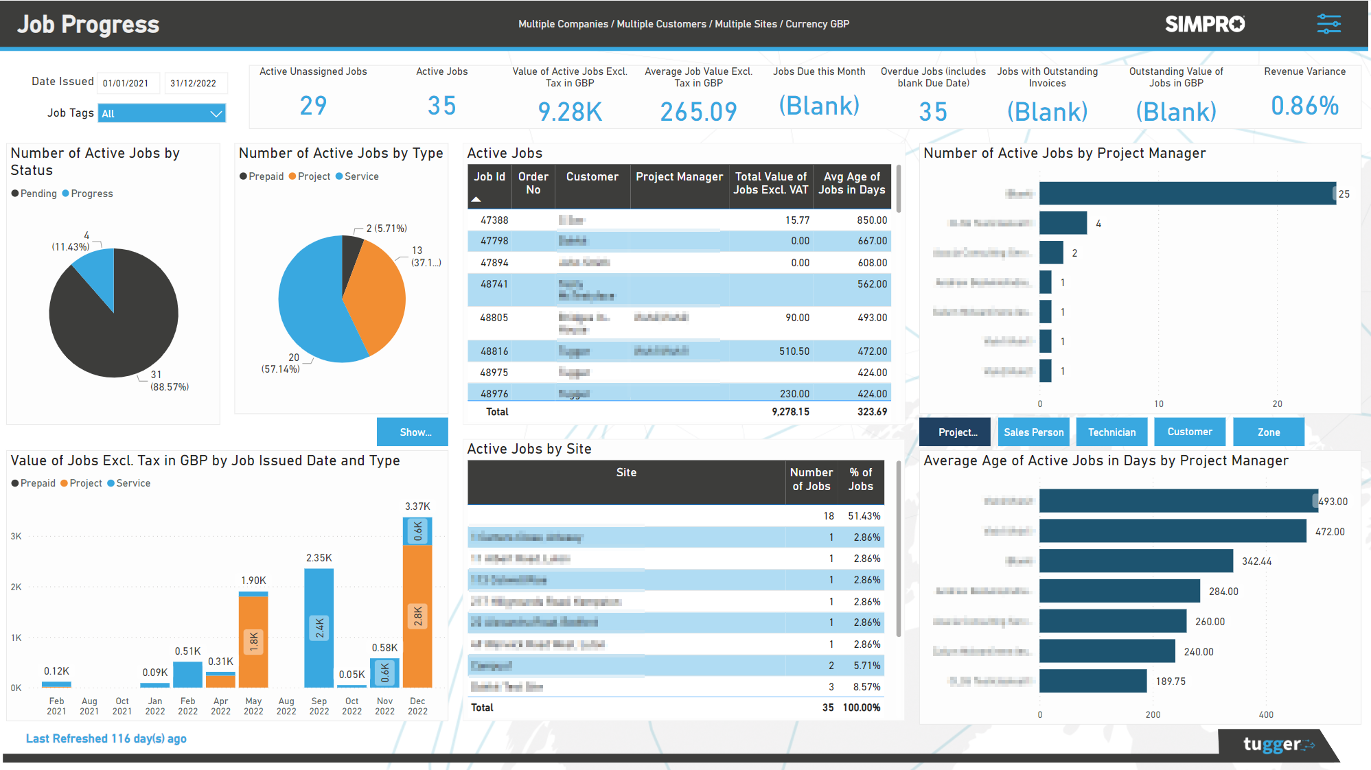 Effortless Simpro Data Reporting in Power BI & Tableau