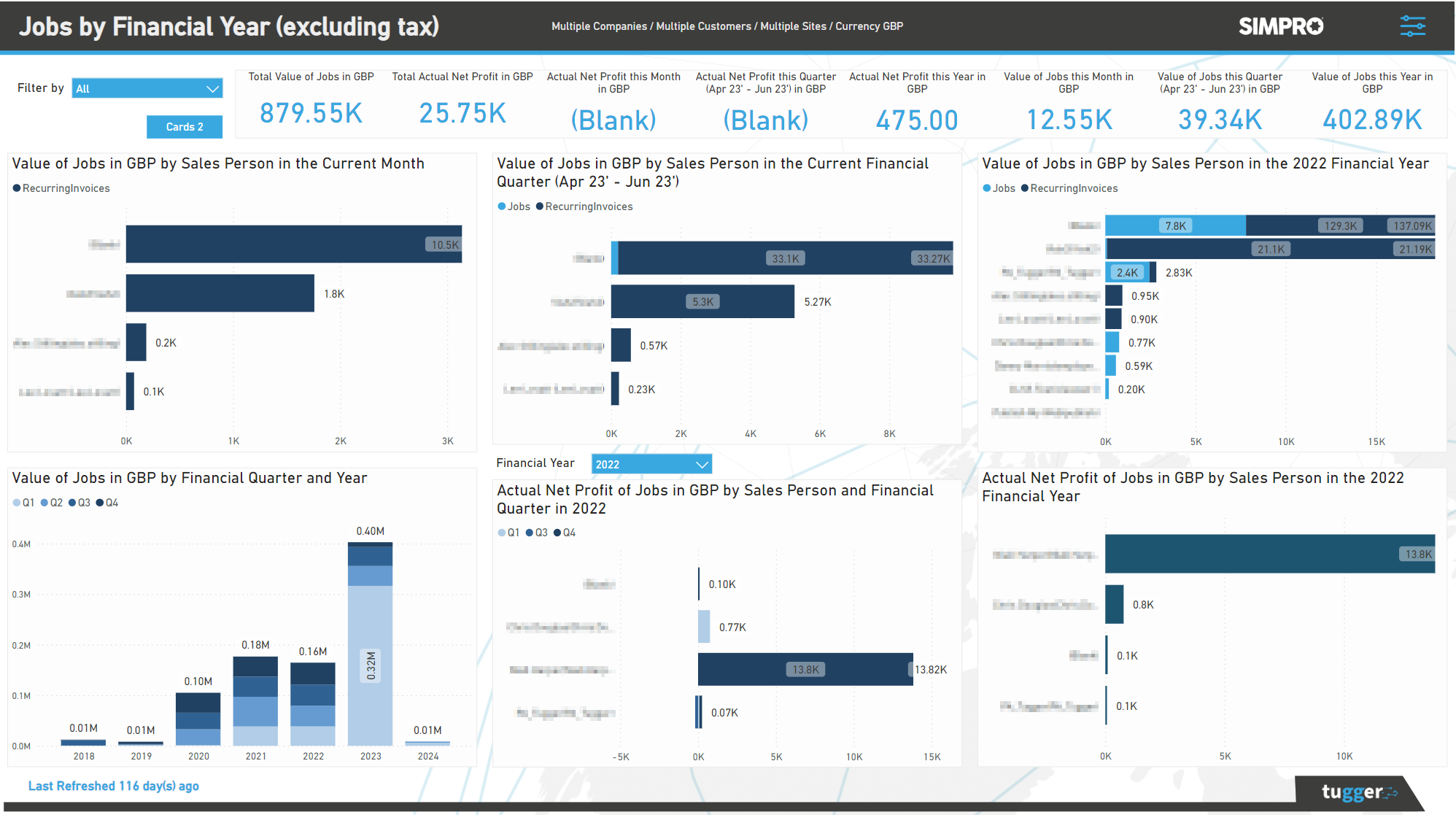 Effortless Simpro Data Reporting in Power BI & Tableau
