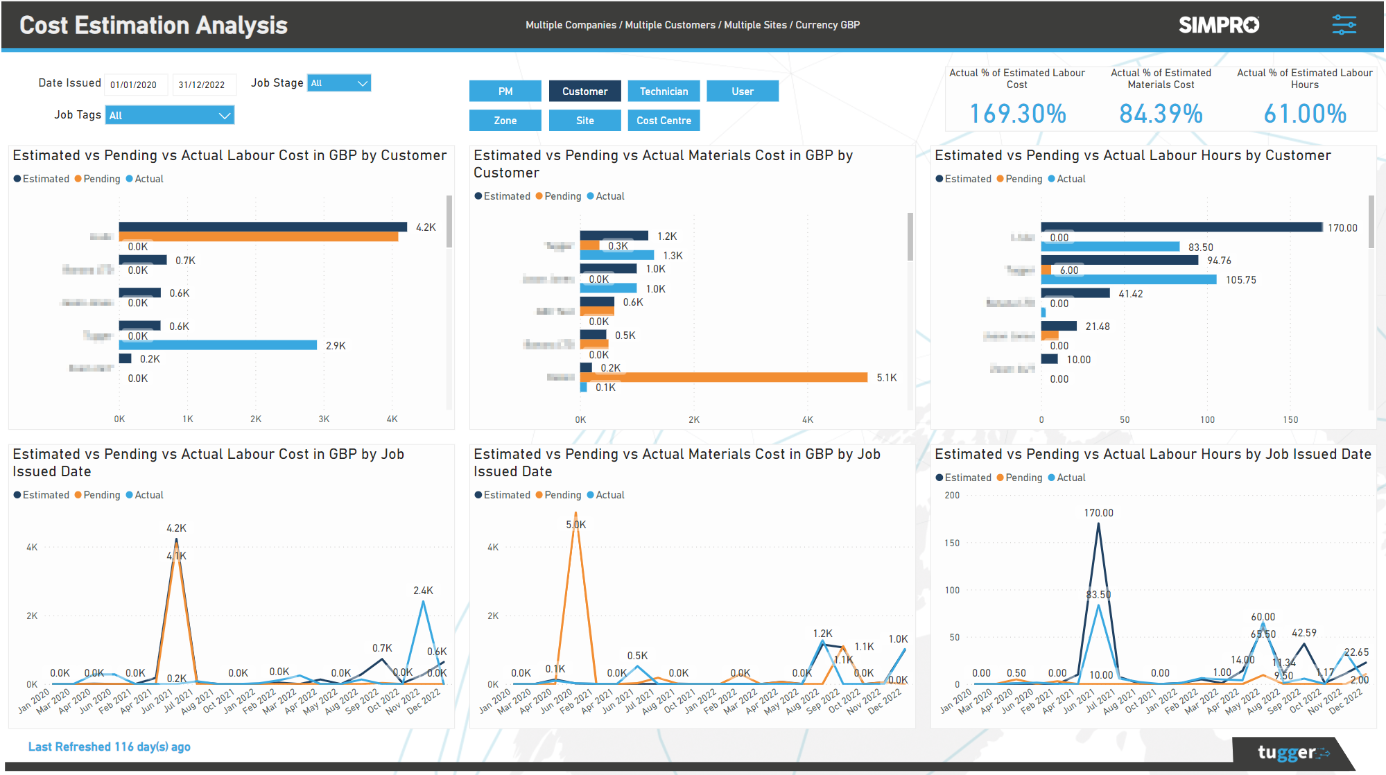 Effortless Simpro Data Reporting in Power BI & Tableau