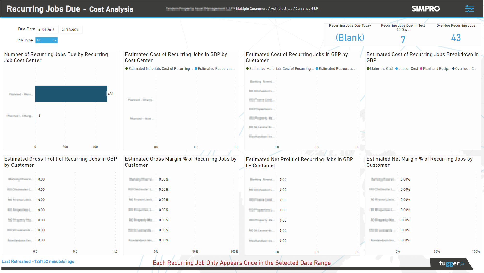 Effortless Simpro Data Reporting in Power BI & Tableau