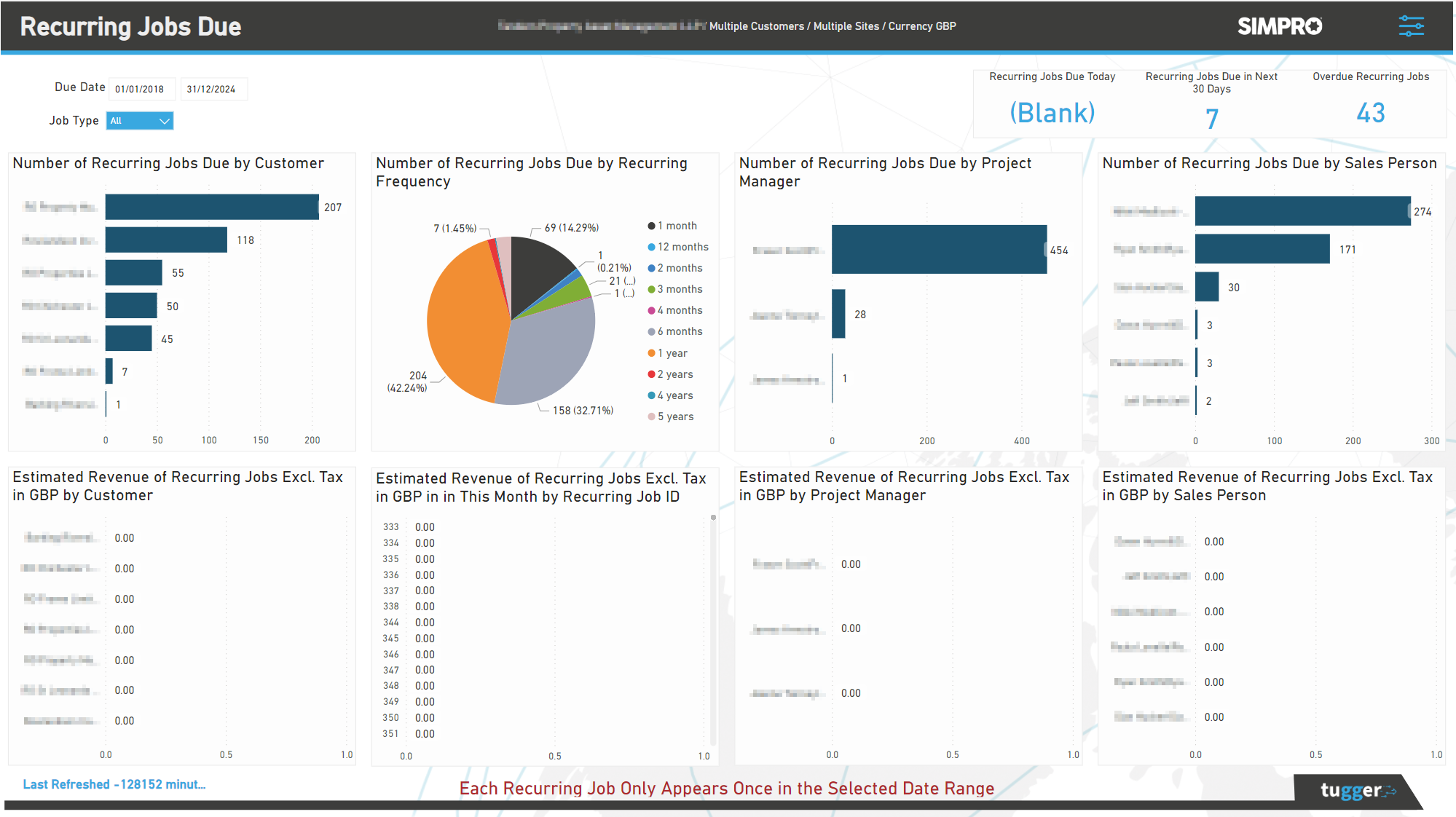Effortless Simpro Data Reporting in Power BI & Tableau