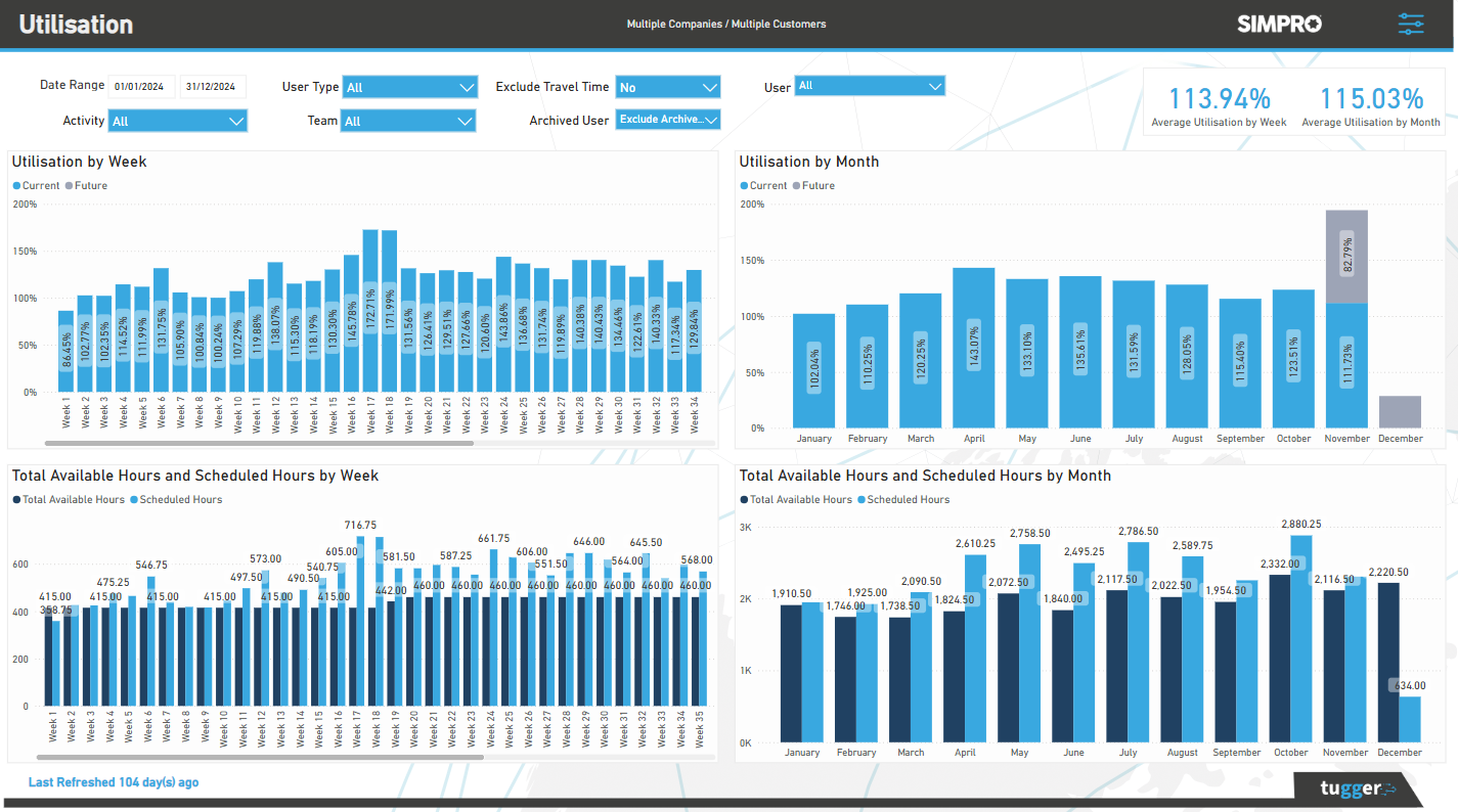 Effortless Simpro Data Reporting in Power BI & Tableau