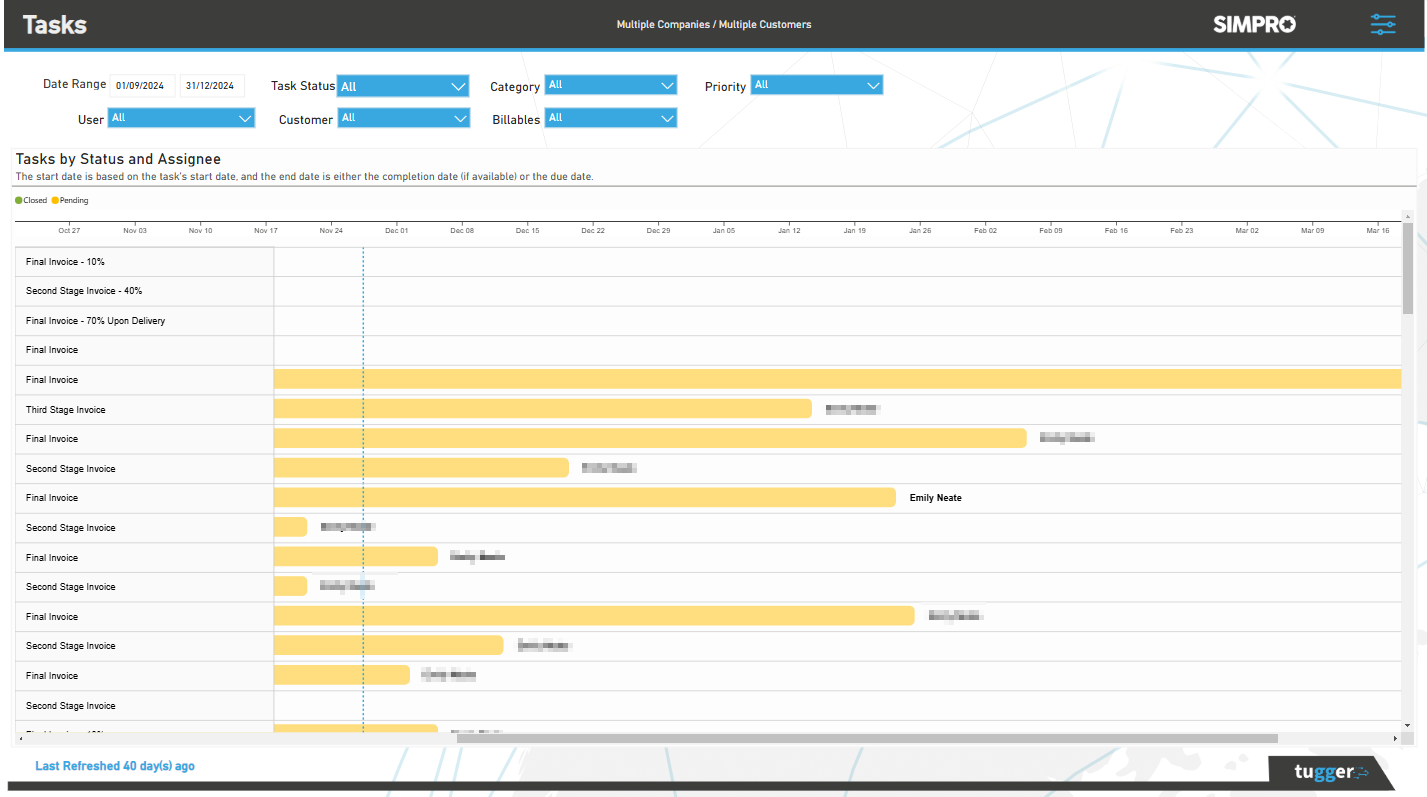 Effortless Simpro Data Reporting in Power BI & Tableau