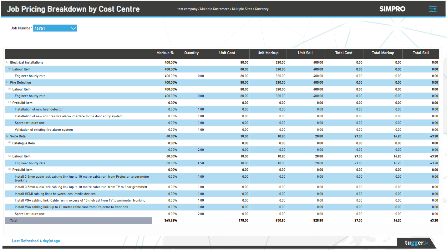 Effortless Simpro Data Reporting in Power BI & Tableau