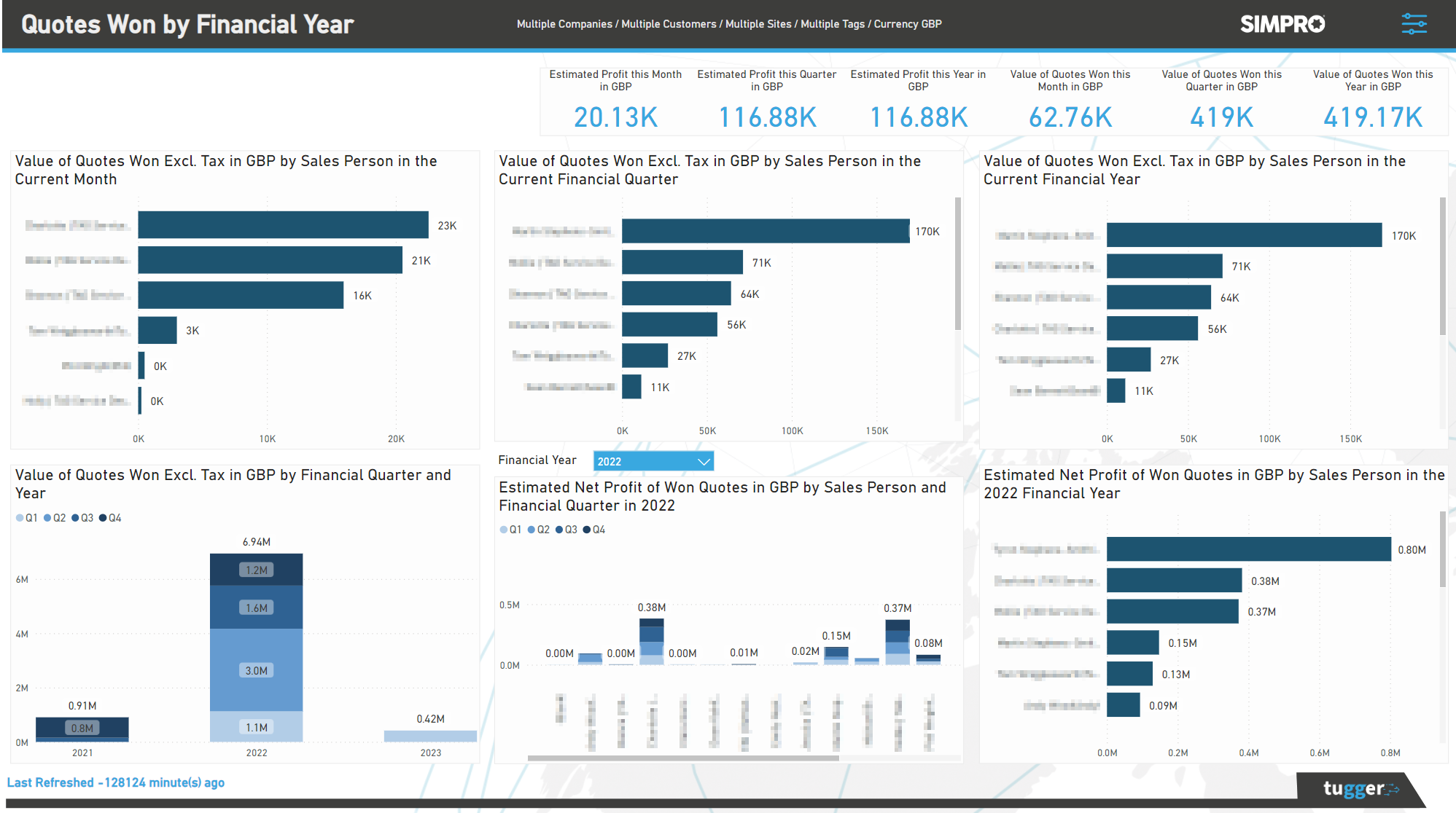Effortless Simpro Data Reporting in Power BI & Tableau