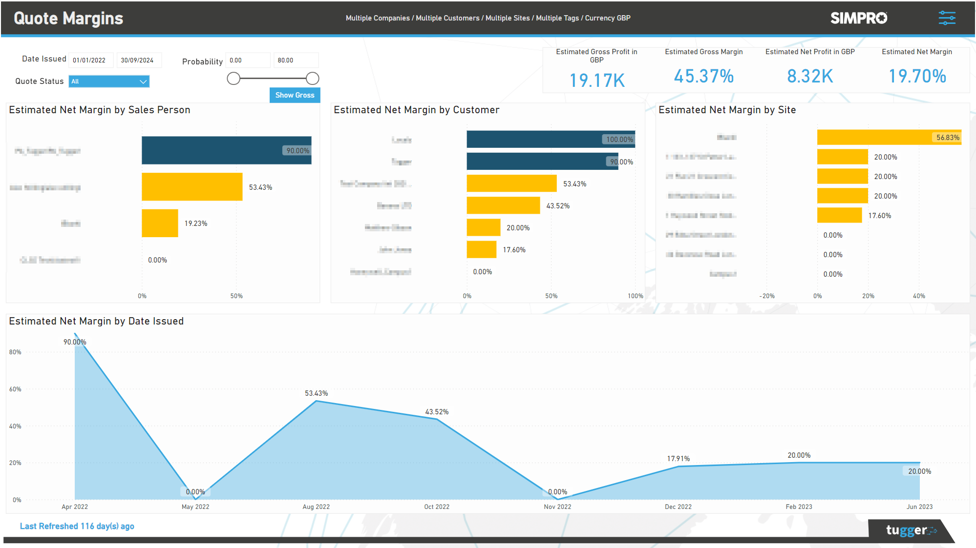Effortless Simpro Data Reporting in Power BI & Tableau