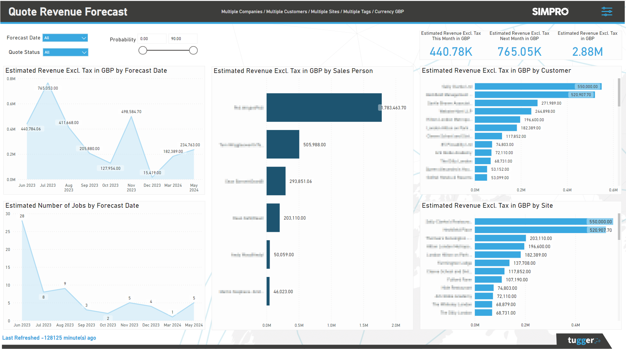 Effortless Simpro Data Reporting in Power BI & Tableau