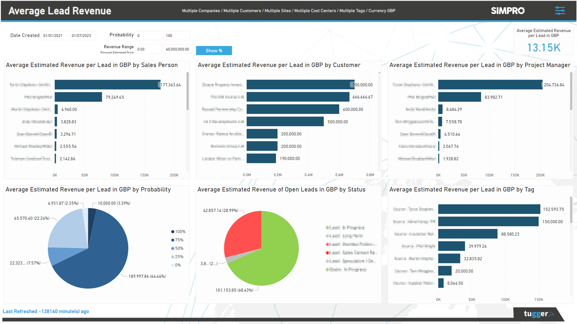 Effortless Simpro Data Reporting in Power BI & Tableau