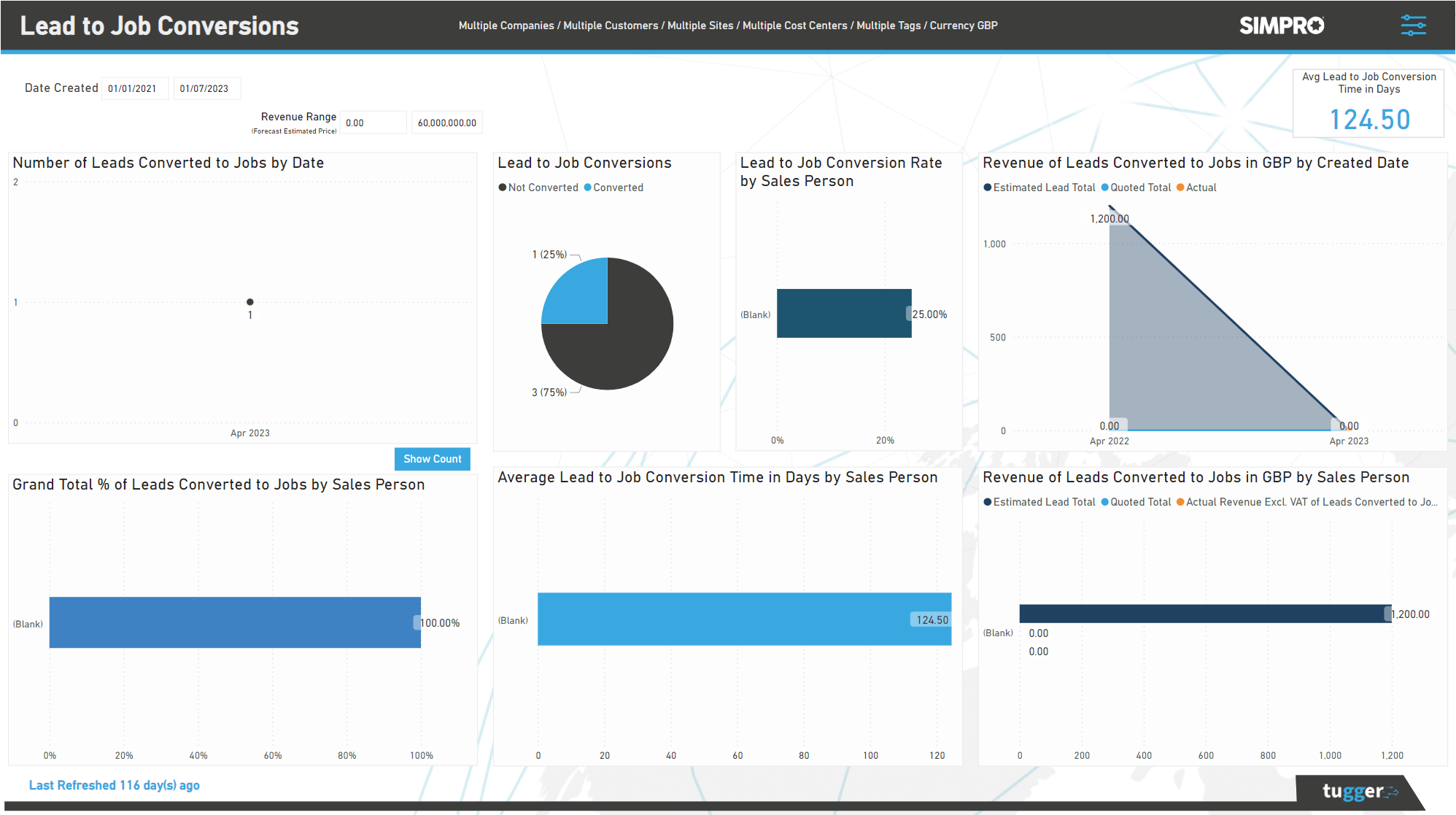 Effortless Simpro Data Reporting in Power BI & Tableau