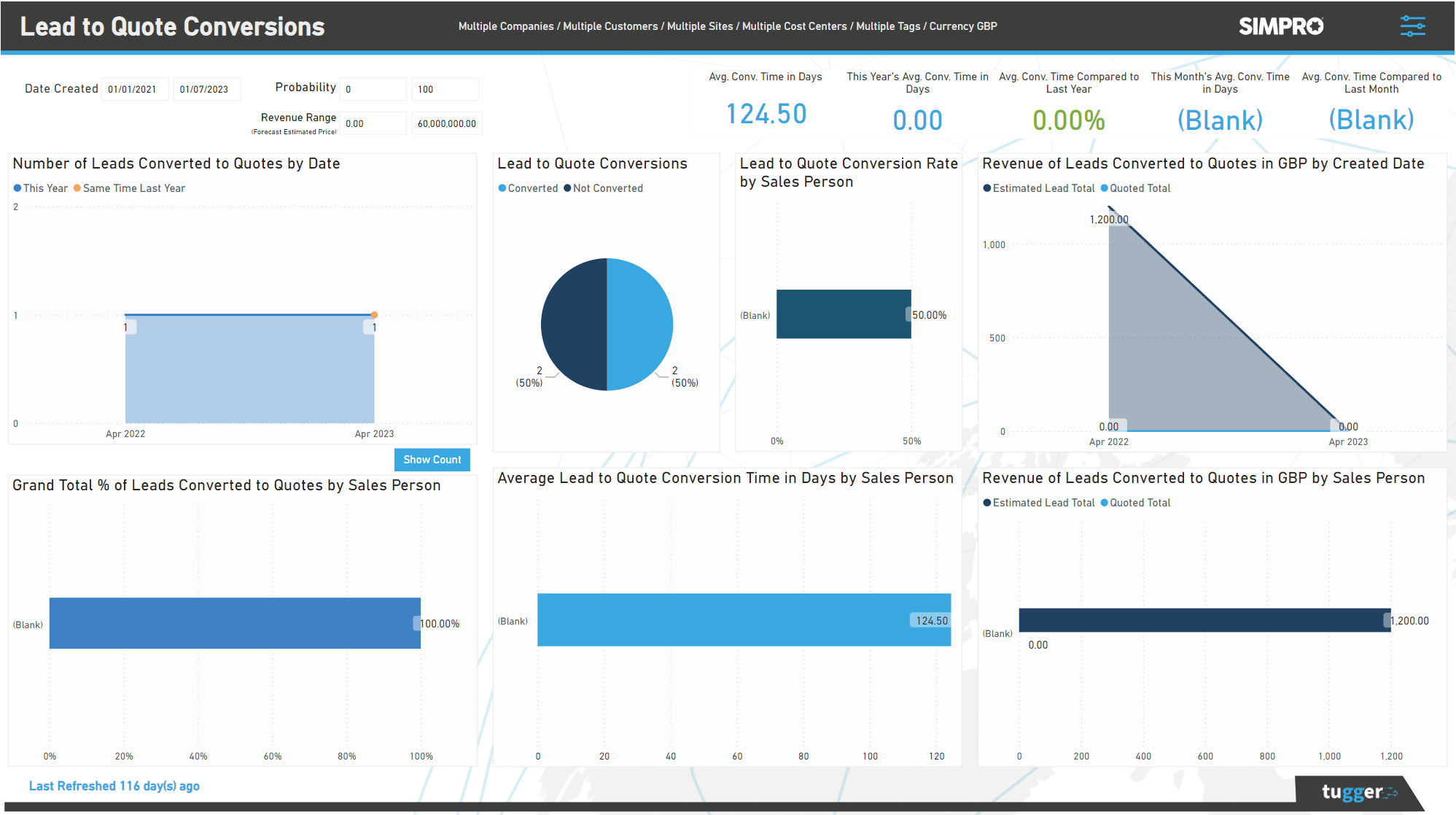 Effortless Simpro Data Reporting in Power BI & Tableau