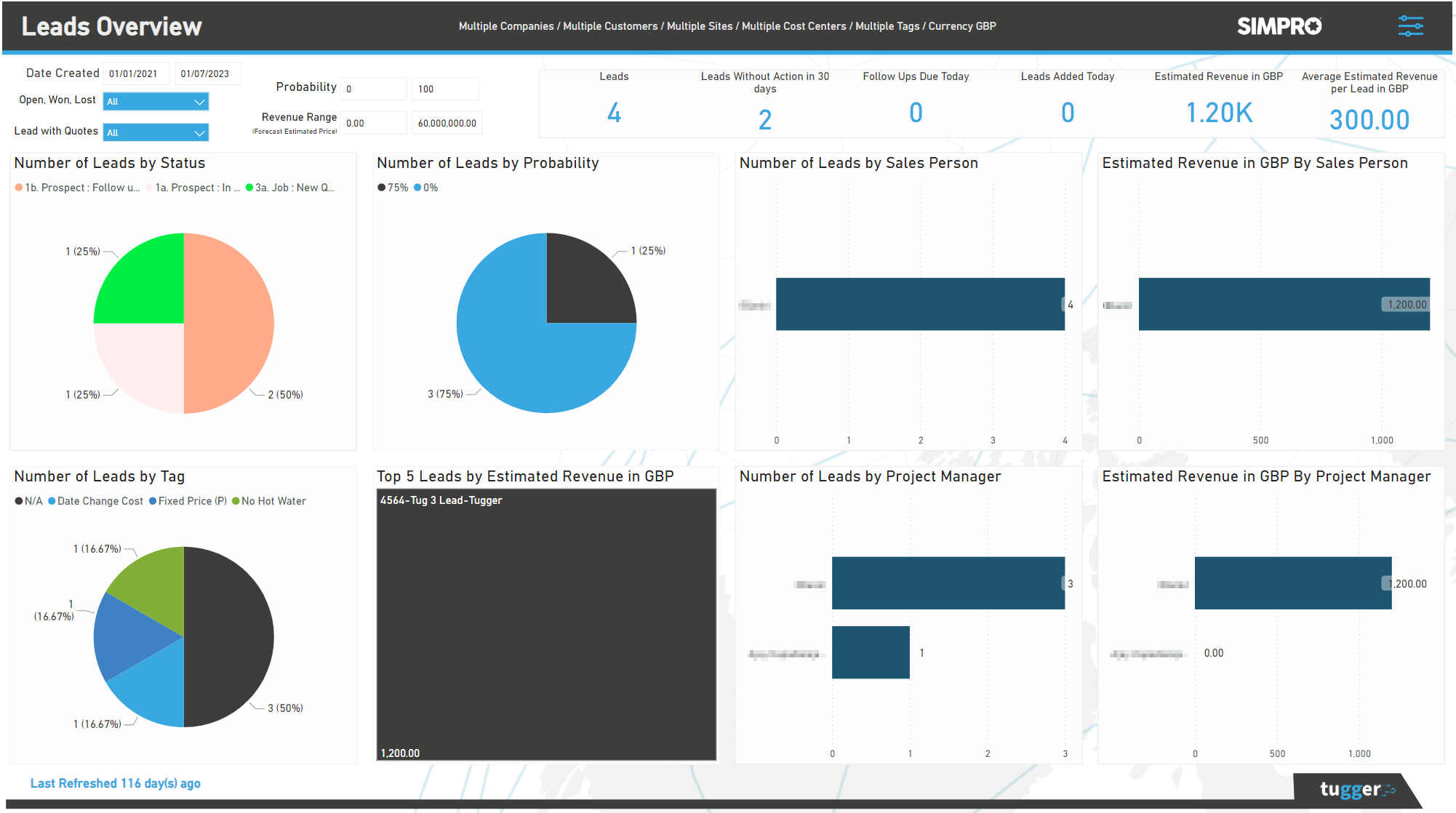 Effortless Simpro Data Reporting in Power BI & Tableau
