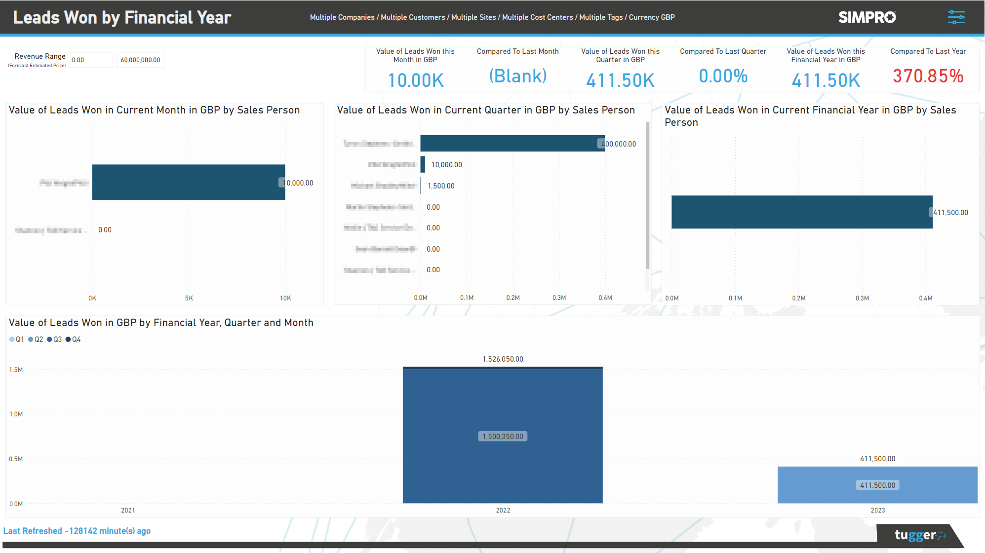 Effortless Simpro Data Reporting in Power BI & Tableau