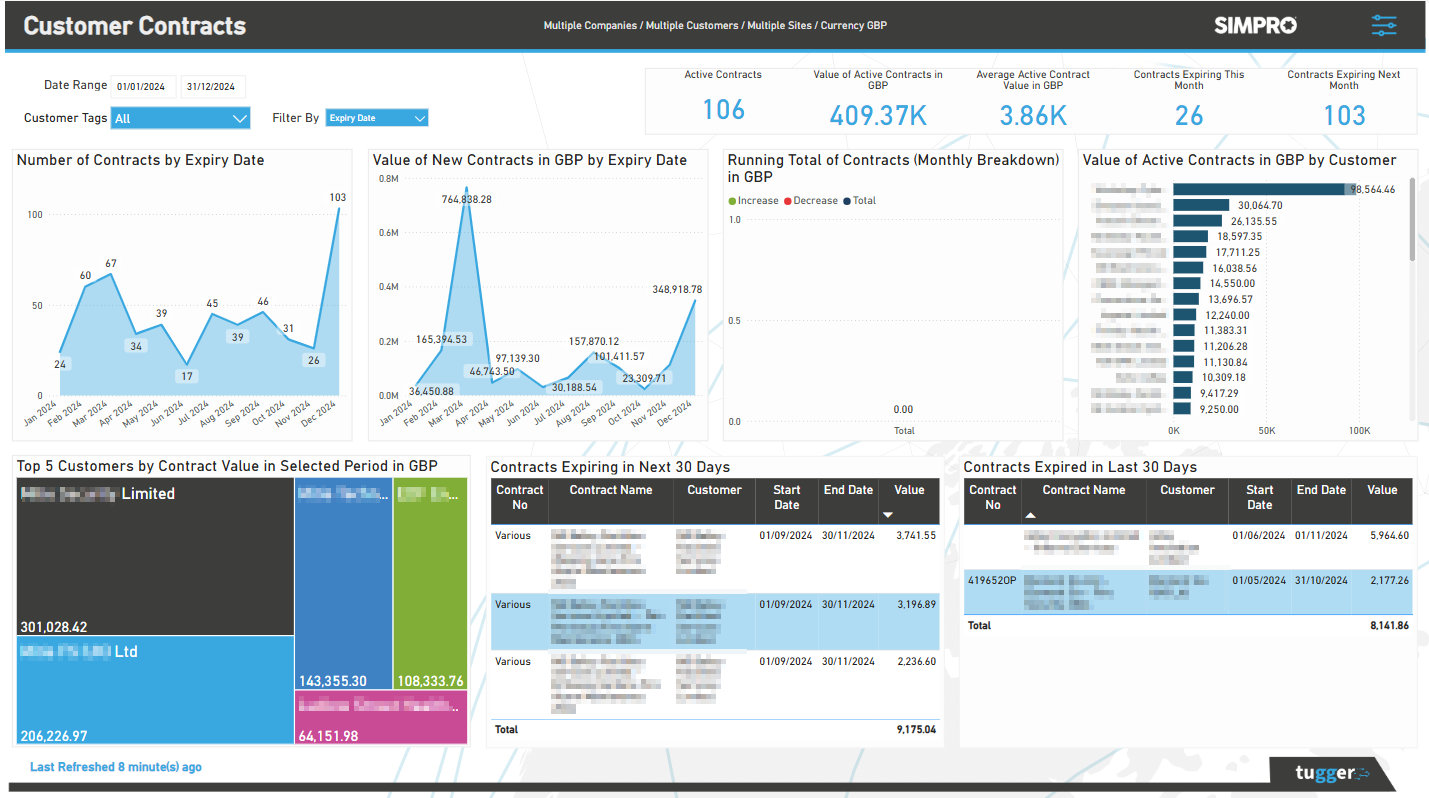 Effortless Simpro Data Reporting in Power BI & Tableau