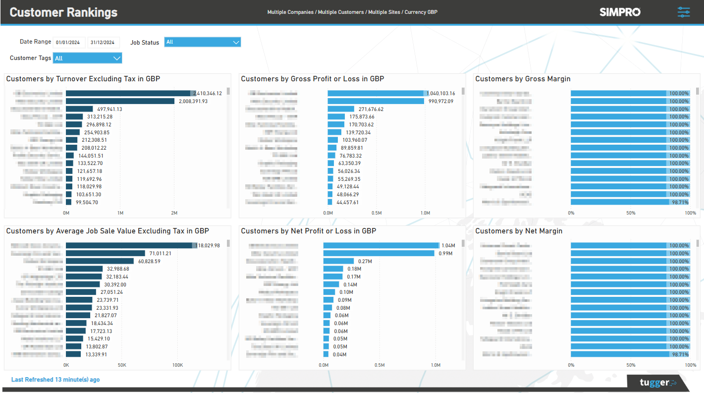 Effortless Simpro Data Reporting in Power BI & Tableau