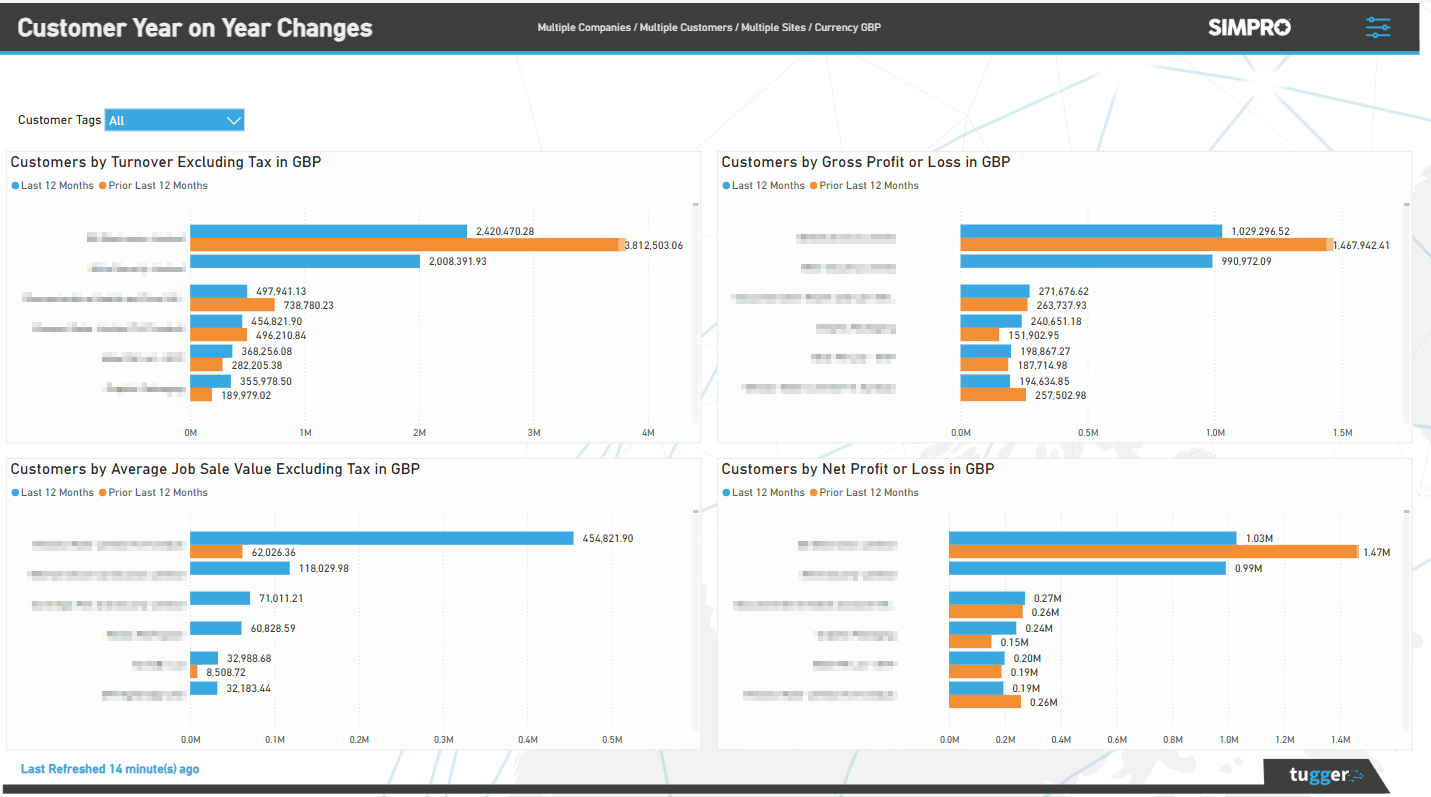 Effortless Simpro Data Reporting in Power BI & Tableau