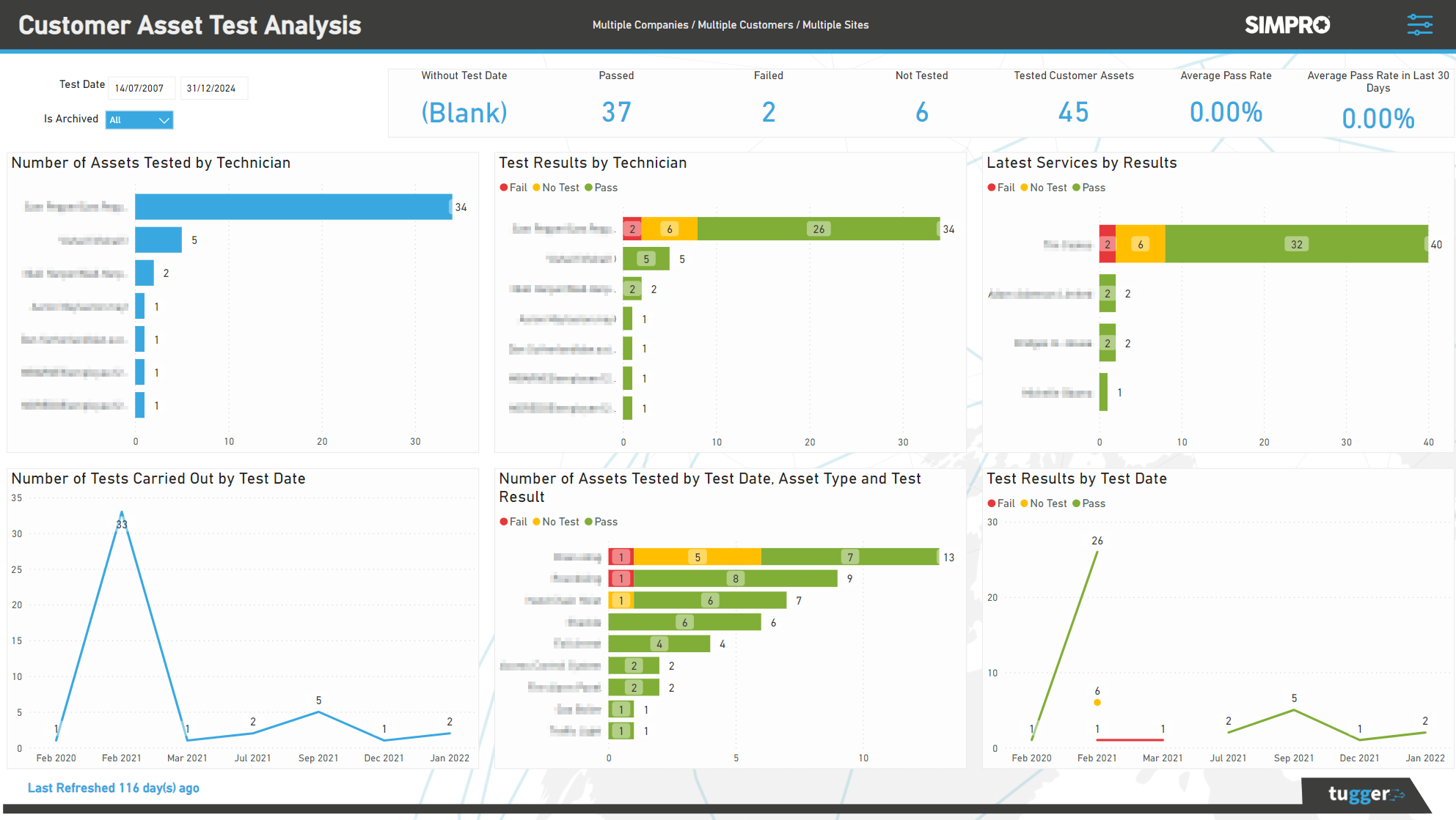 Effortless Simpro Data Reporting in Power BI & Tableau