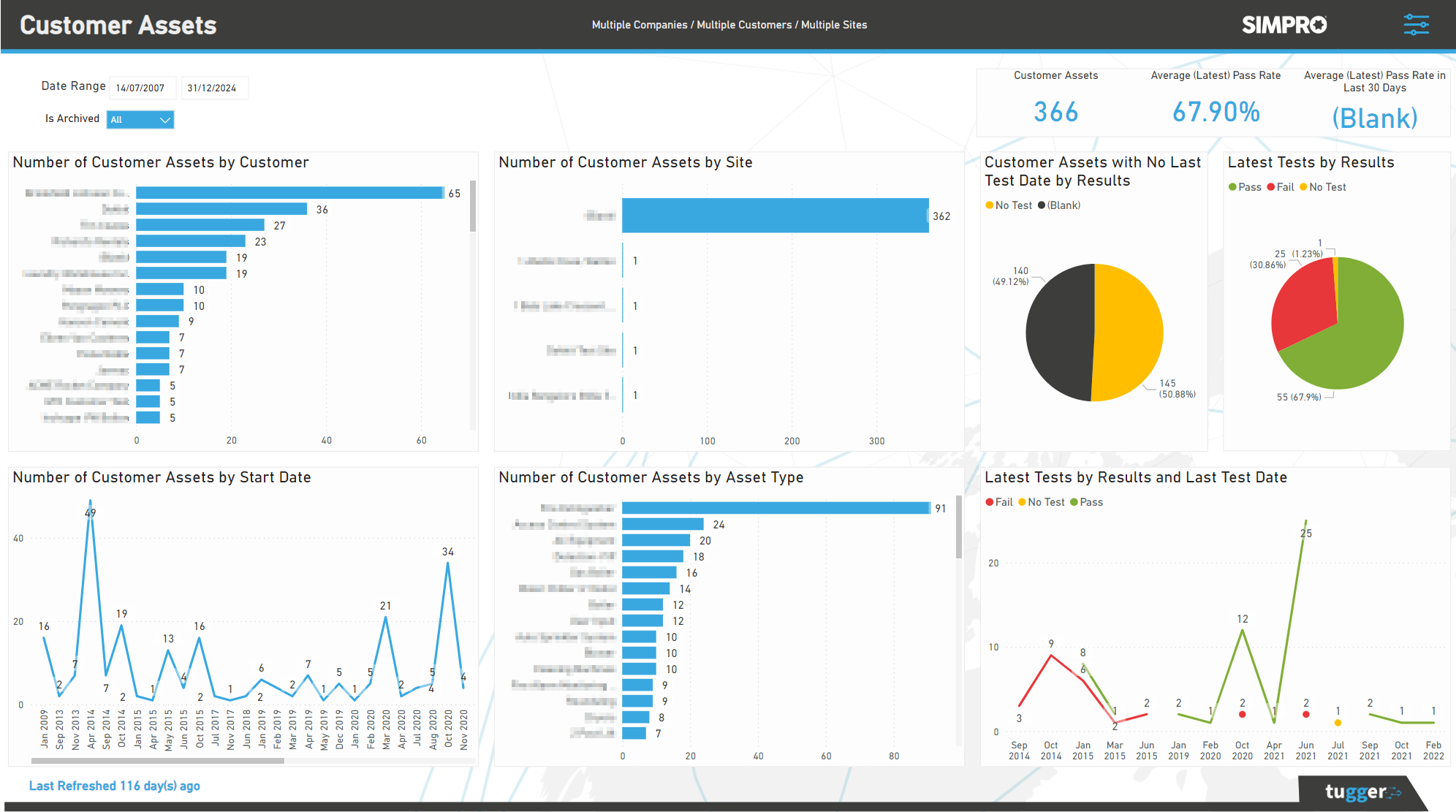 The simple way to get your Simpro data into Power BI or Tableau