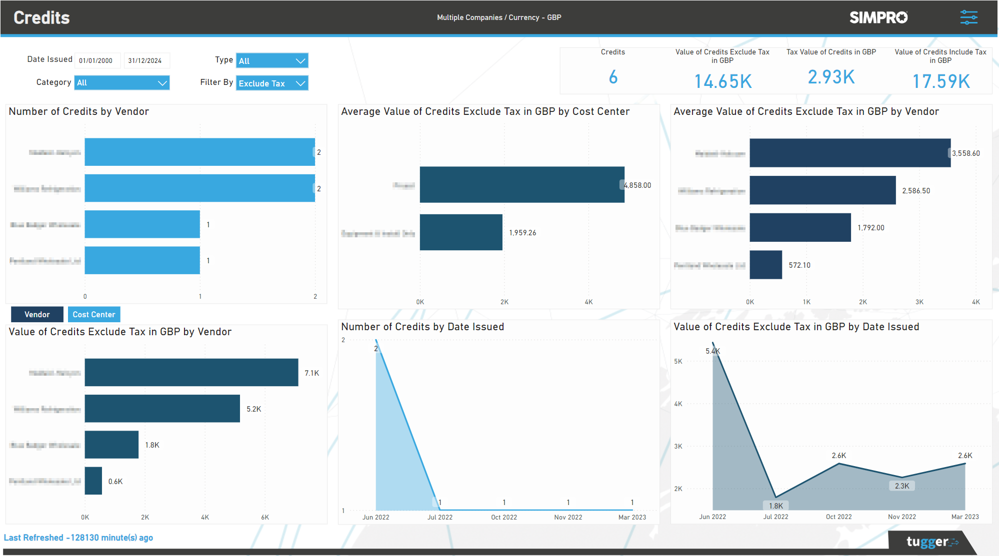 Effortless Simpro Data Reporting in Power BI & Tableau