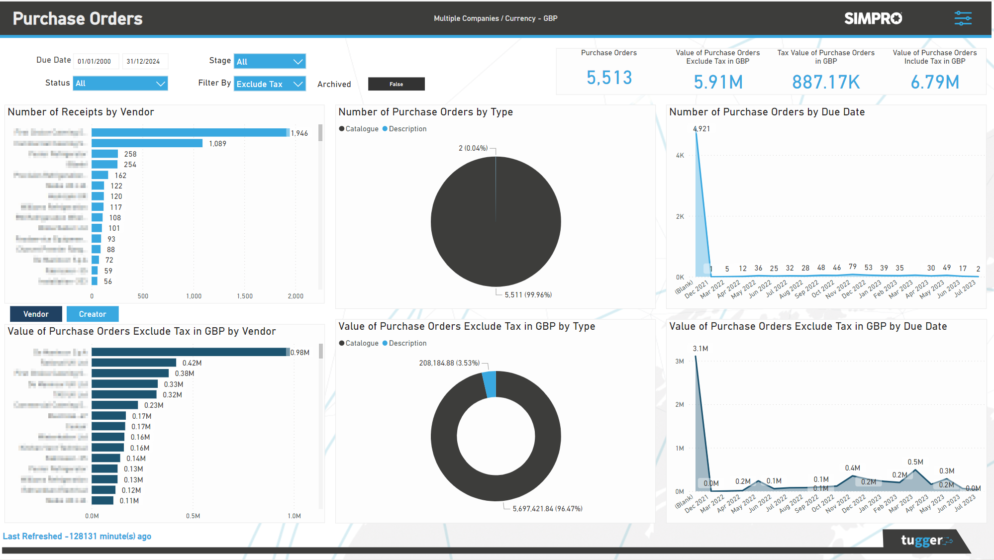 Effortless Simpro Data Reporting in Power BI & Tableau
