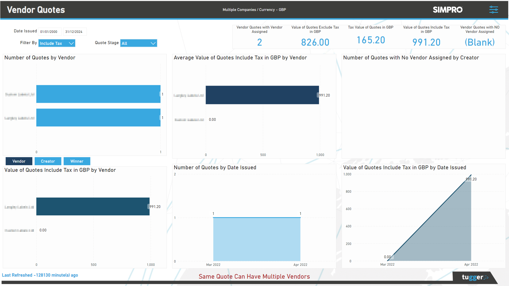 Effortless Simpro Data Reporting in Power BI & Tableau
