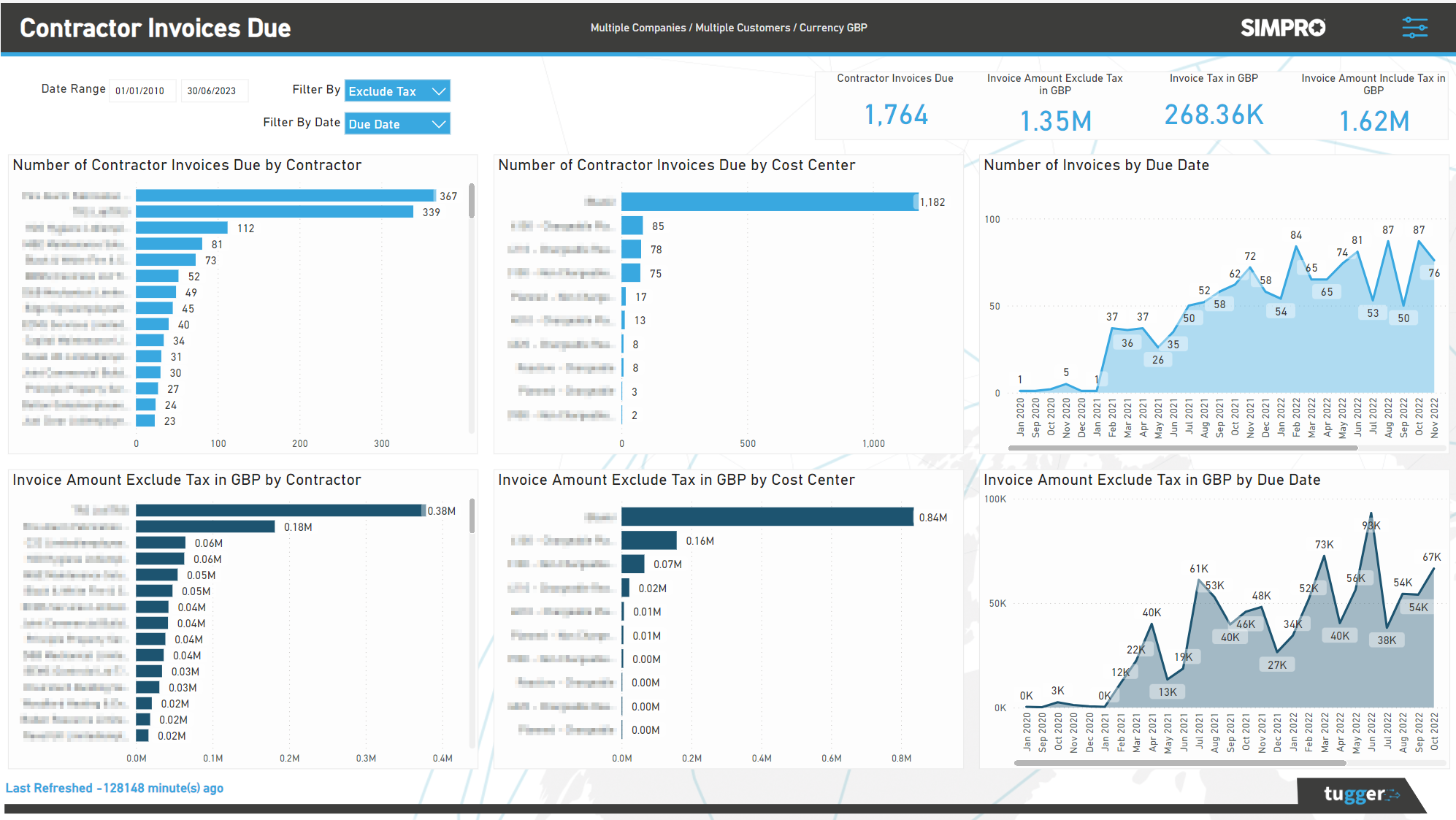 Effortless Simpro Data Reporting in Power BI & Tableau