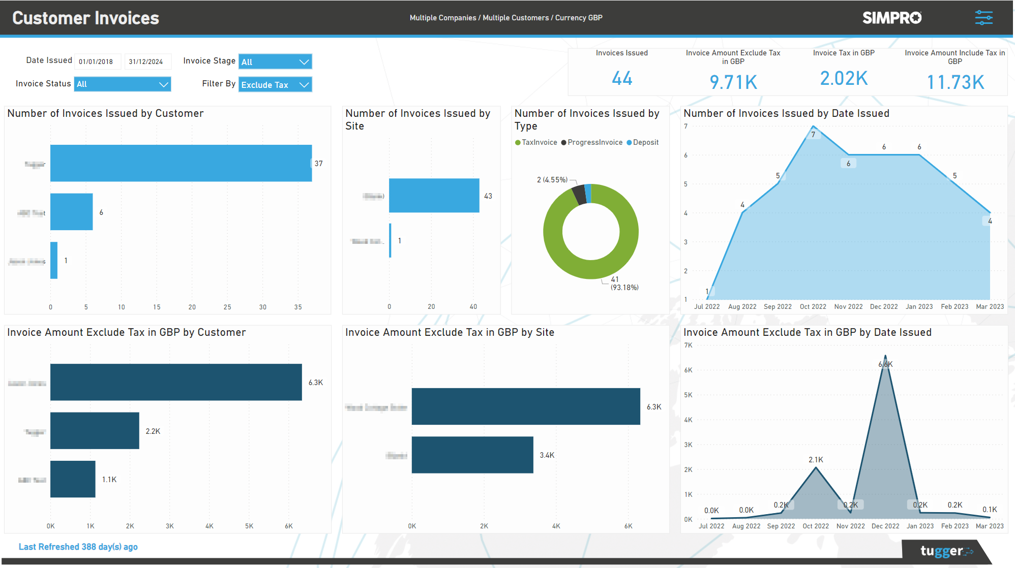 Effortless Simpro Data Reporting in Power BI & Tableau