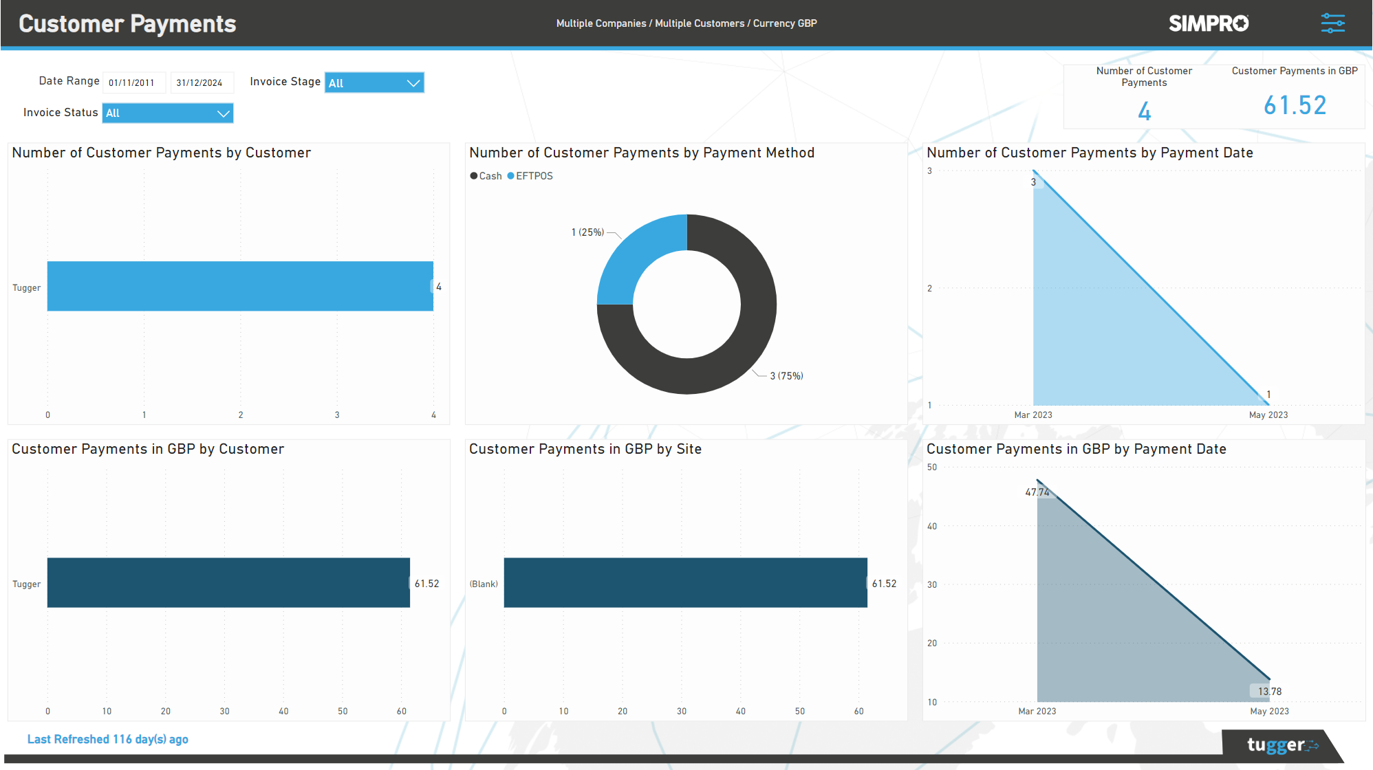 Effortless Simpro Data Reporting in Power BI & Tableau