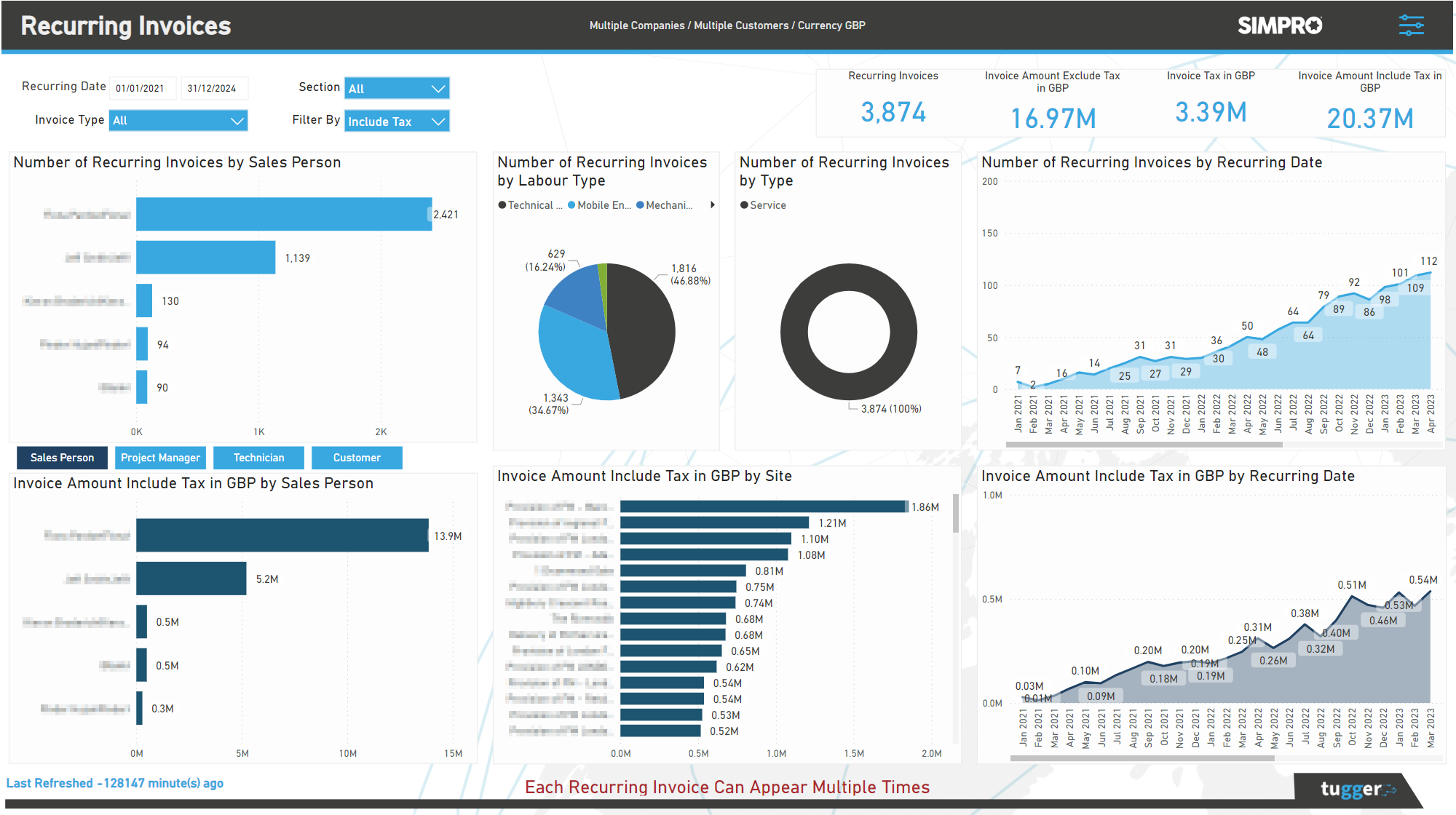 Effortless Simpro Data Reporting in Power BI & Tableau