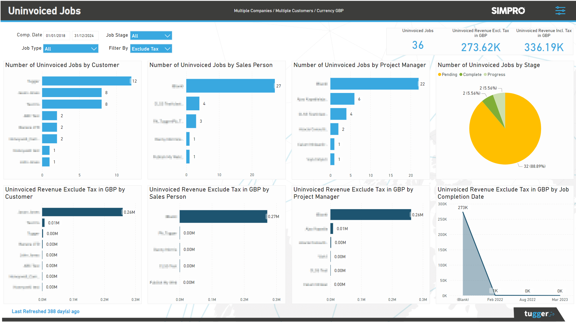 Effortless Simpro Data Reporting in Power BI & Tableau