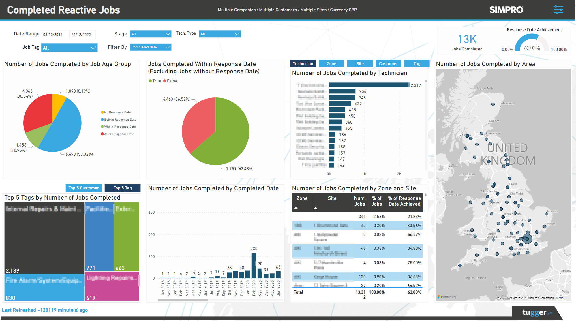 Effortless Simpro Data Reporting in Power BI & Tableau