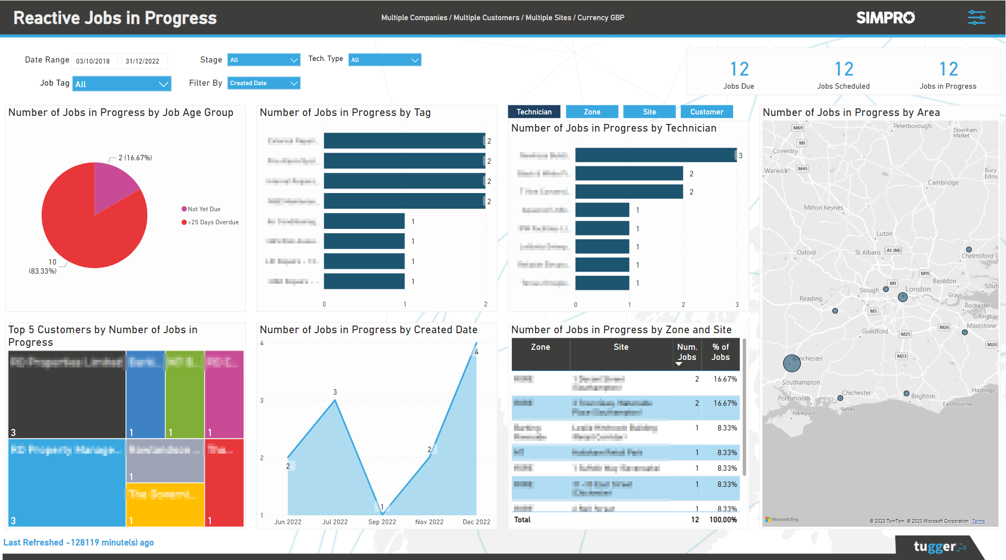 Effortless Simpro Data Reporting in Power BI & Tableau