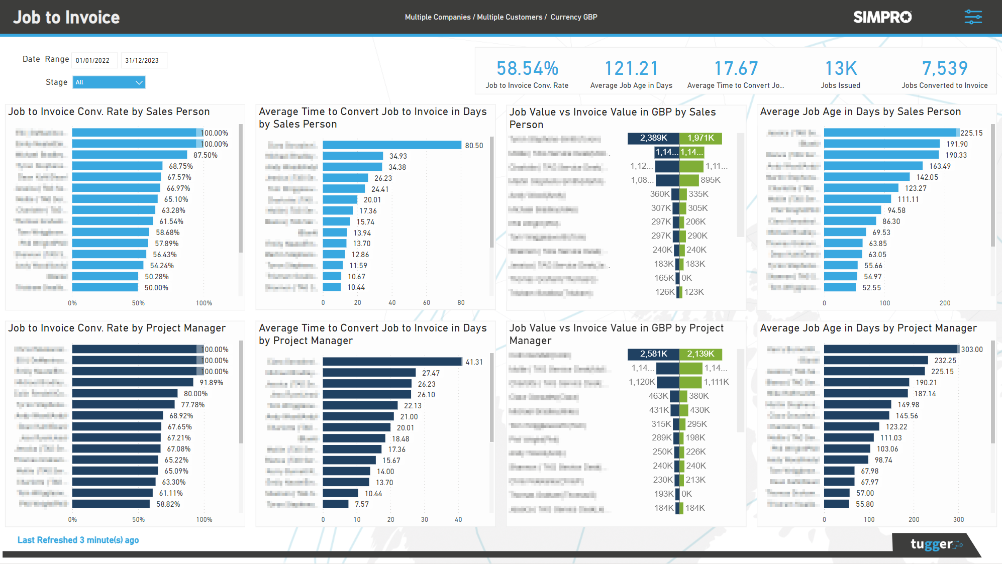 Effortless Simpro Data Reporting in Power BI & Tableau