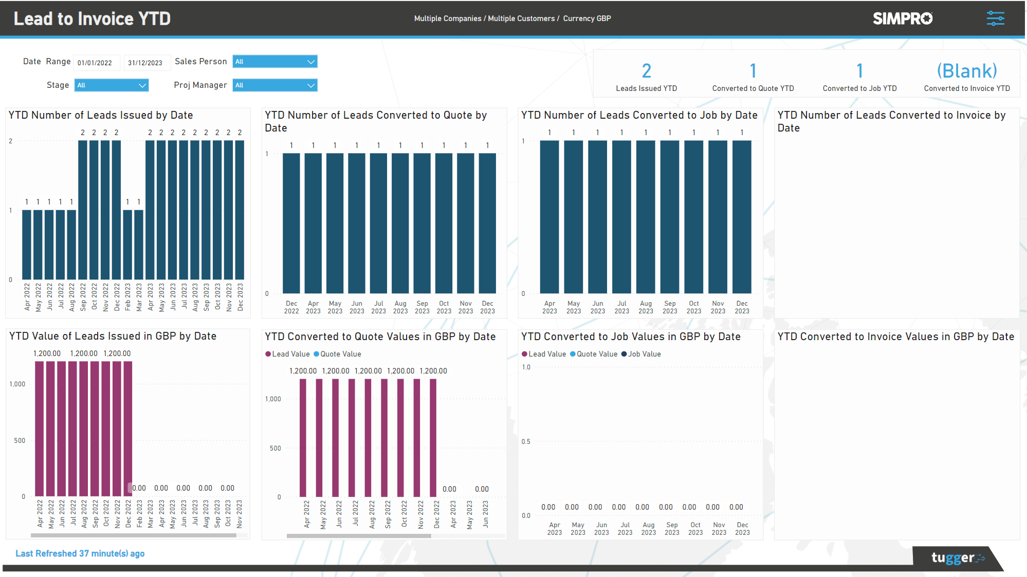 Effortless Simpro Data Reporting in Power BI & Tableau
