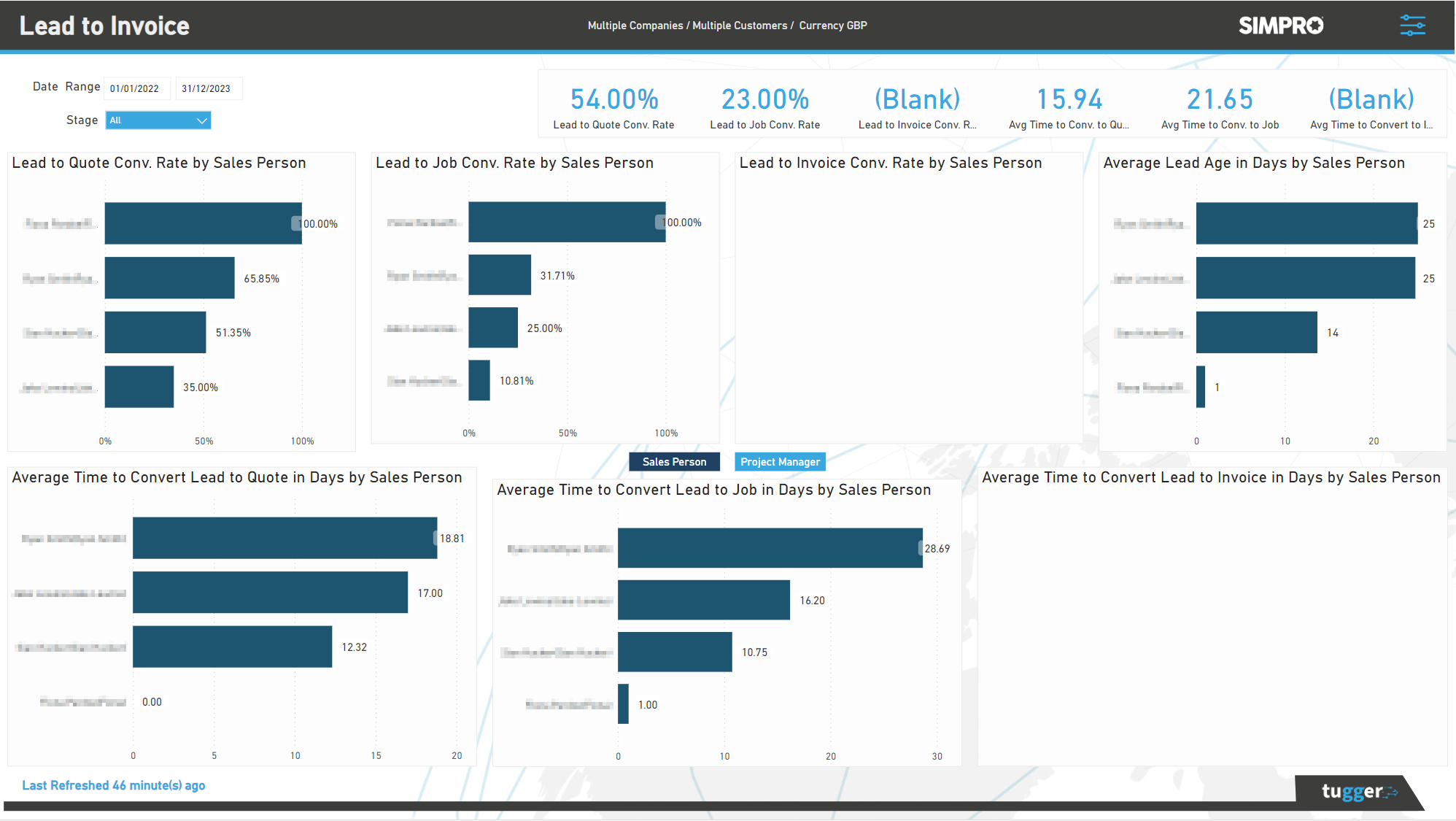Effortless Simpro Data Reporting in Power BI & Tableau