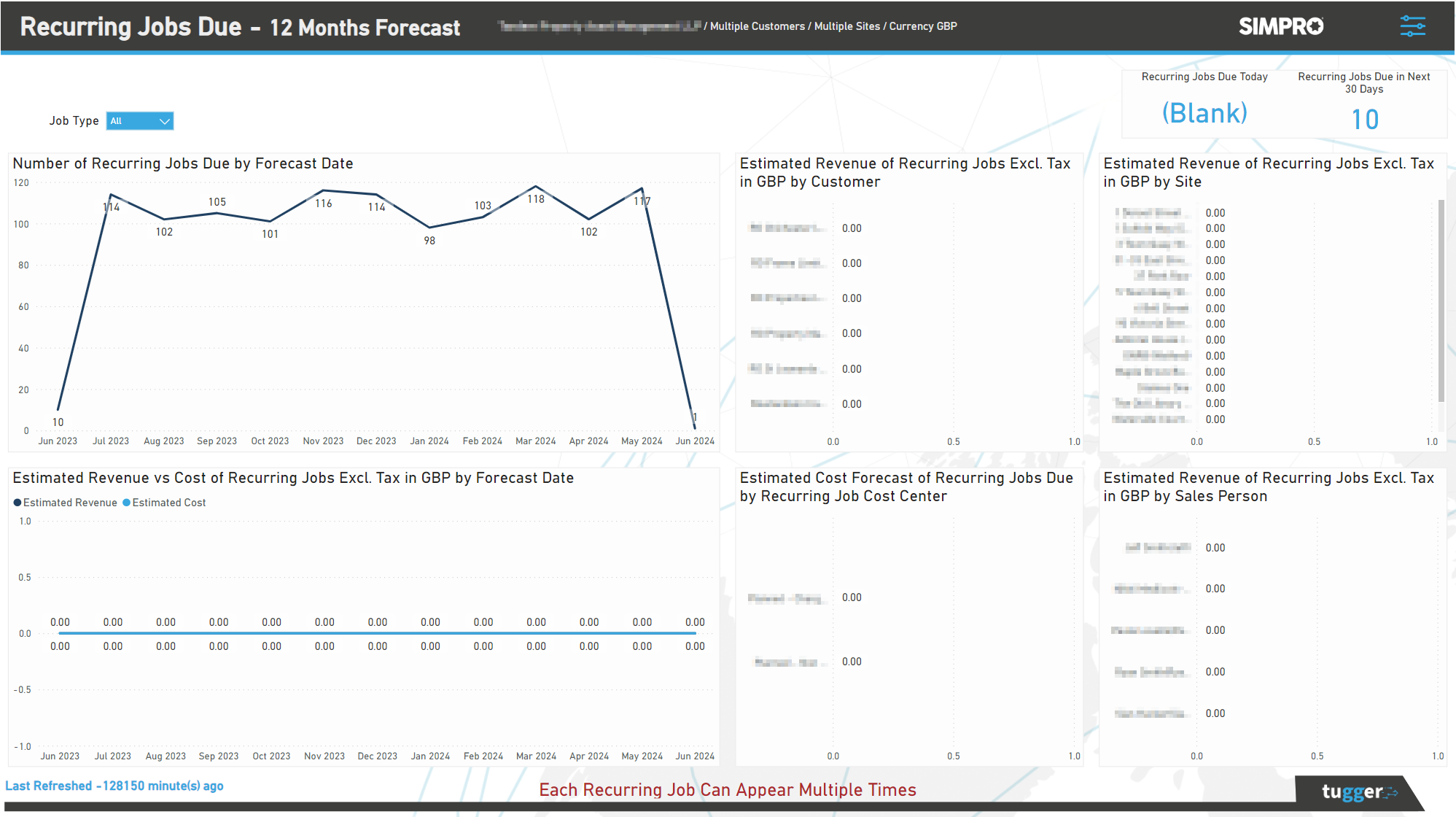 The simple way to get your Simpro data into Power BI or Tableau