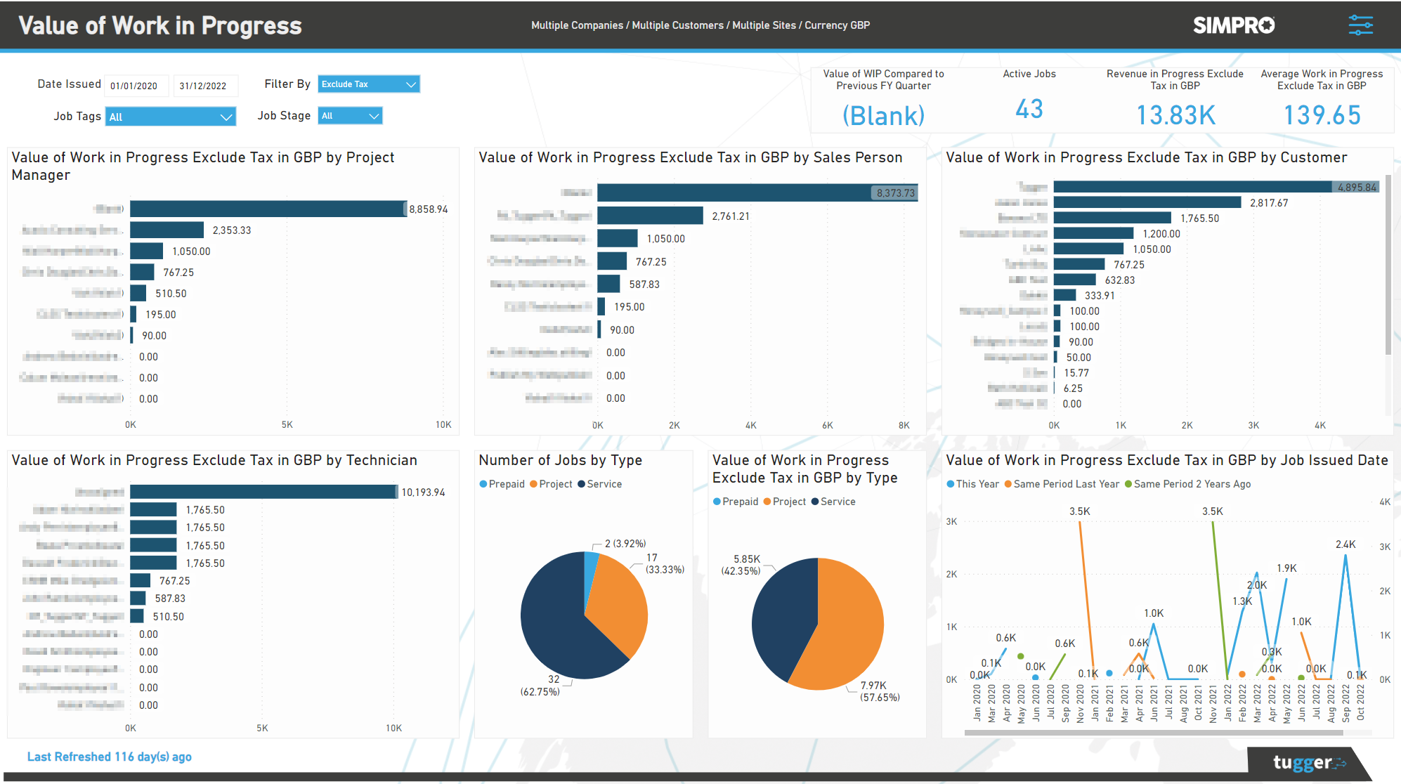 The simple way to get your Simpro data into Power BI or Tableau