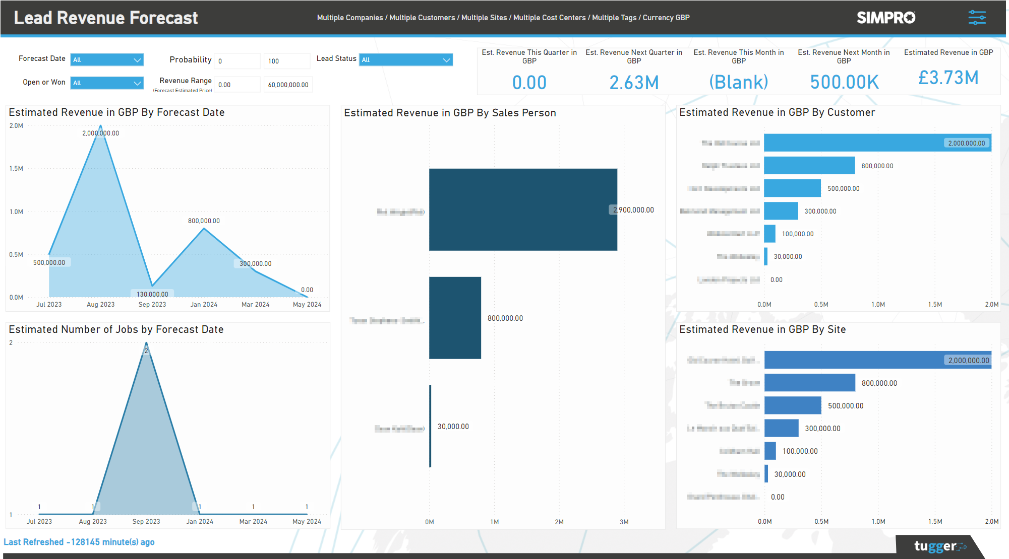 The simple way to get your Simpro data into Power BI or Tableau