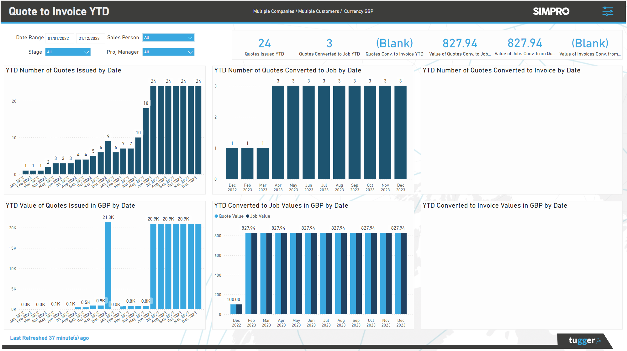 The simple way to get your Simpro data into Power BI or Tableau